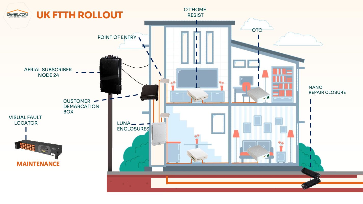 Transforming Home Connectivity through Innovative SDU Subscriber ...